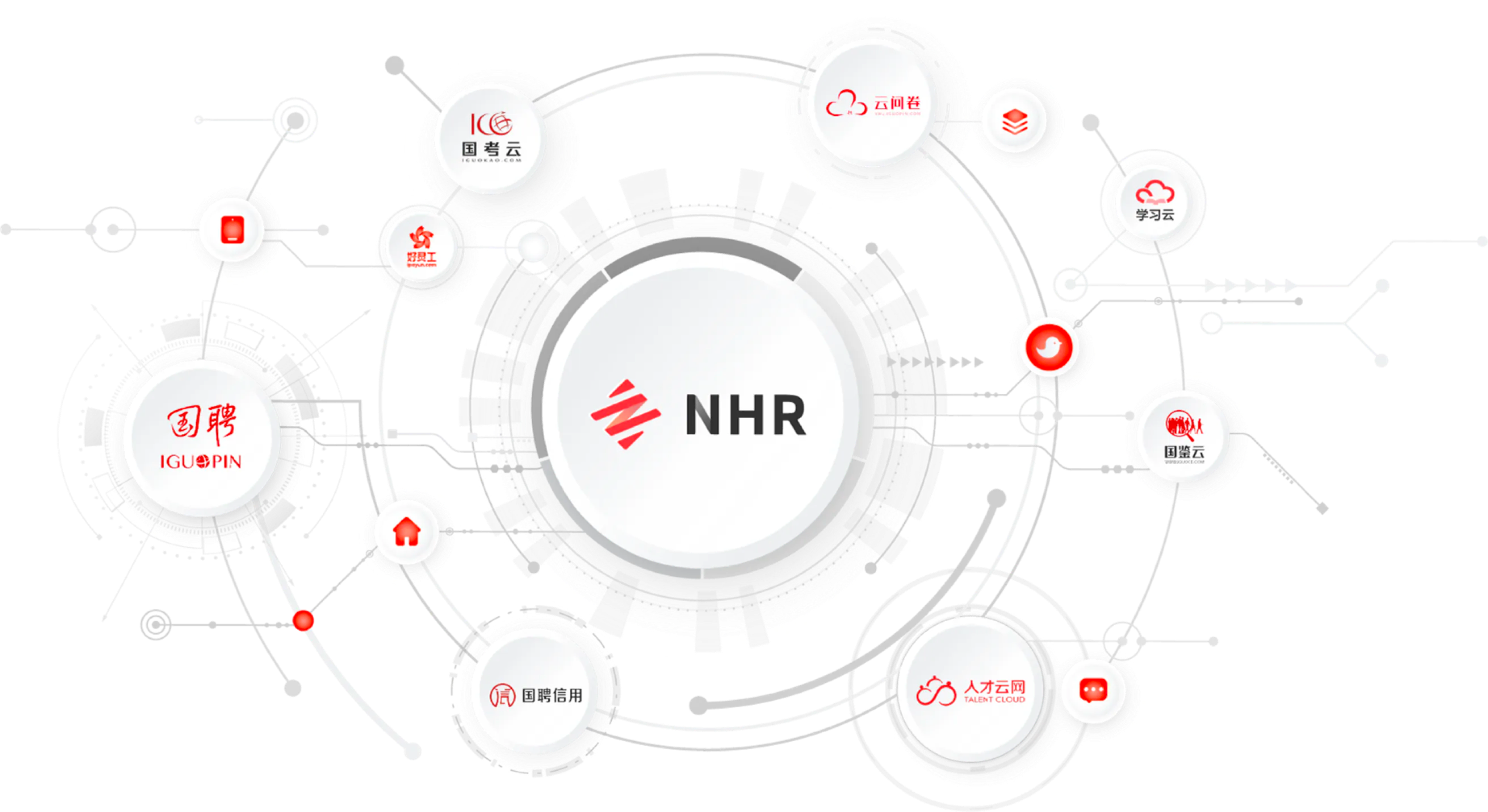 NHR-新一代人力资源数字化平台